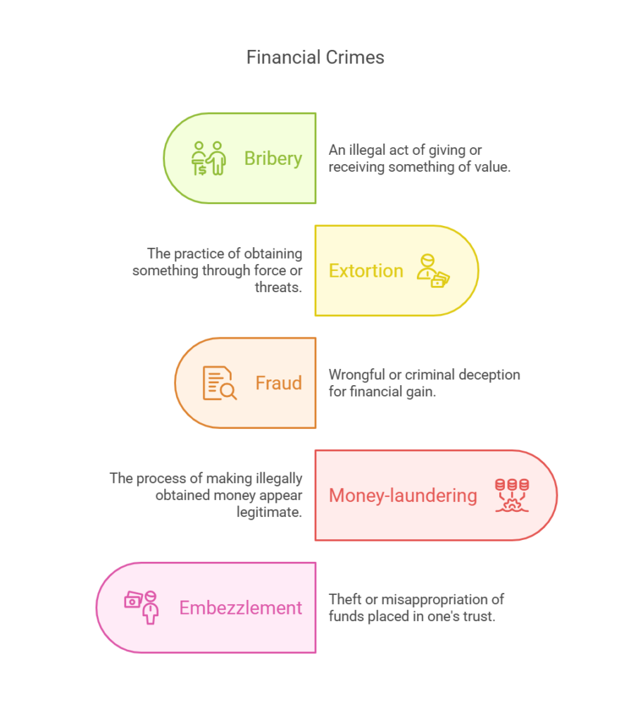 What Is Bribery And Corruption? - VinciWorks